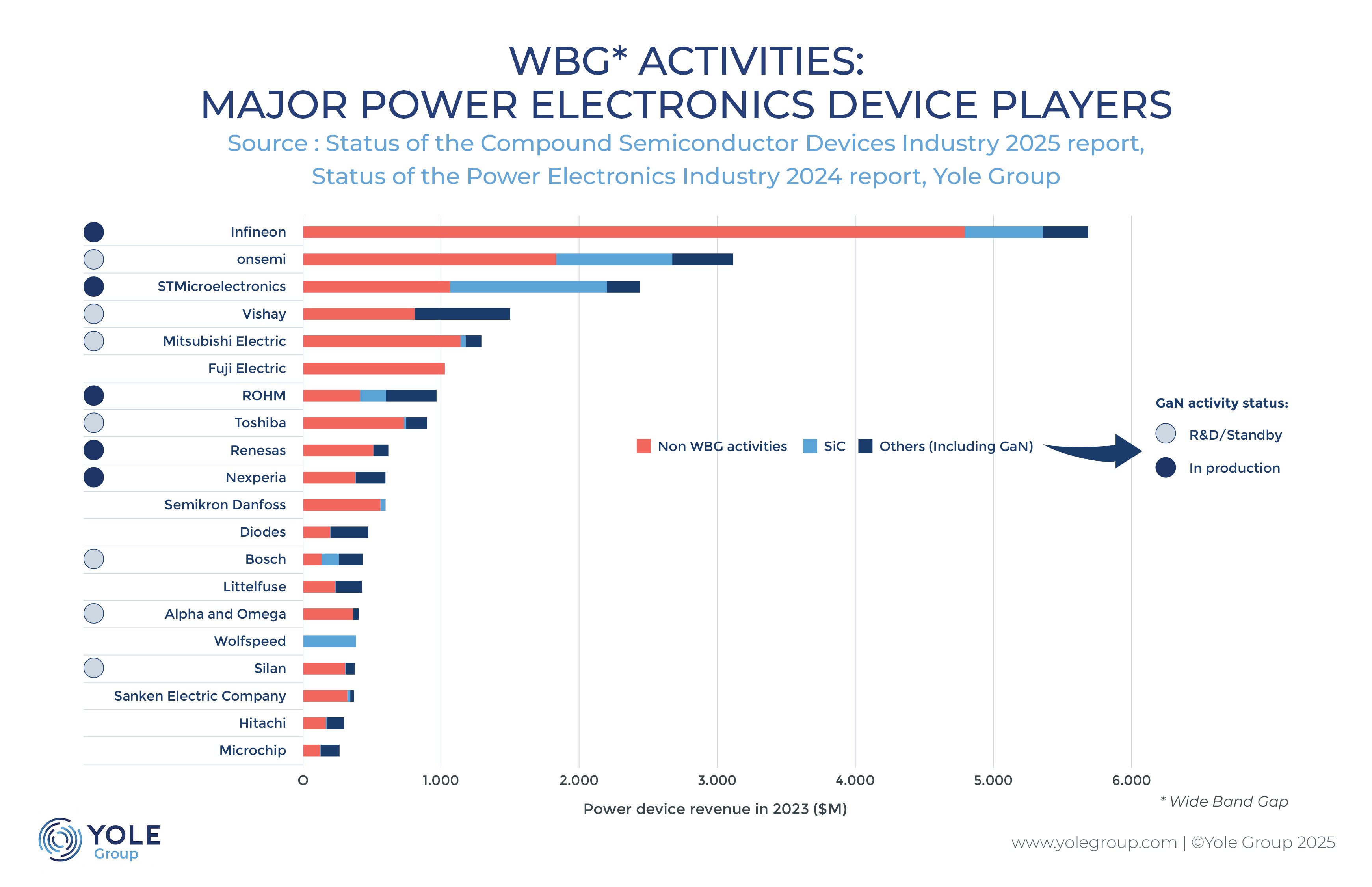 Compound Semiconductor Market Projected to Hit $25bn by 2030 ...