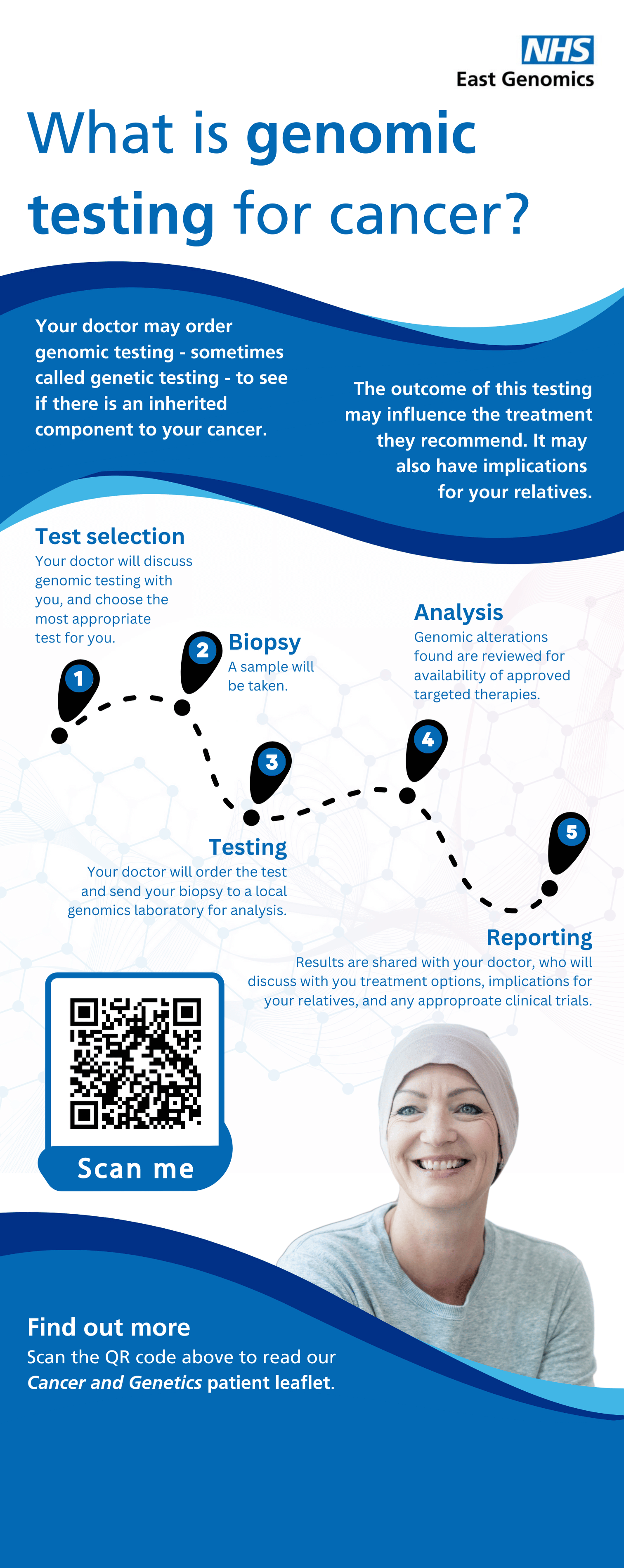 NHS East Genomics March 2025 Newsletter